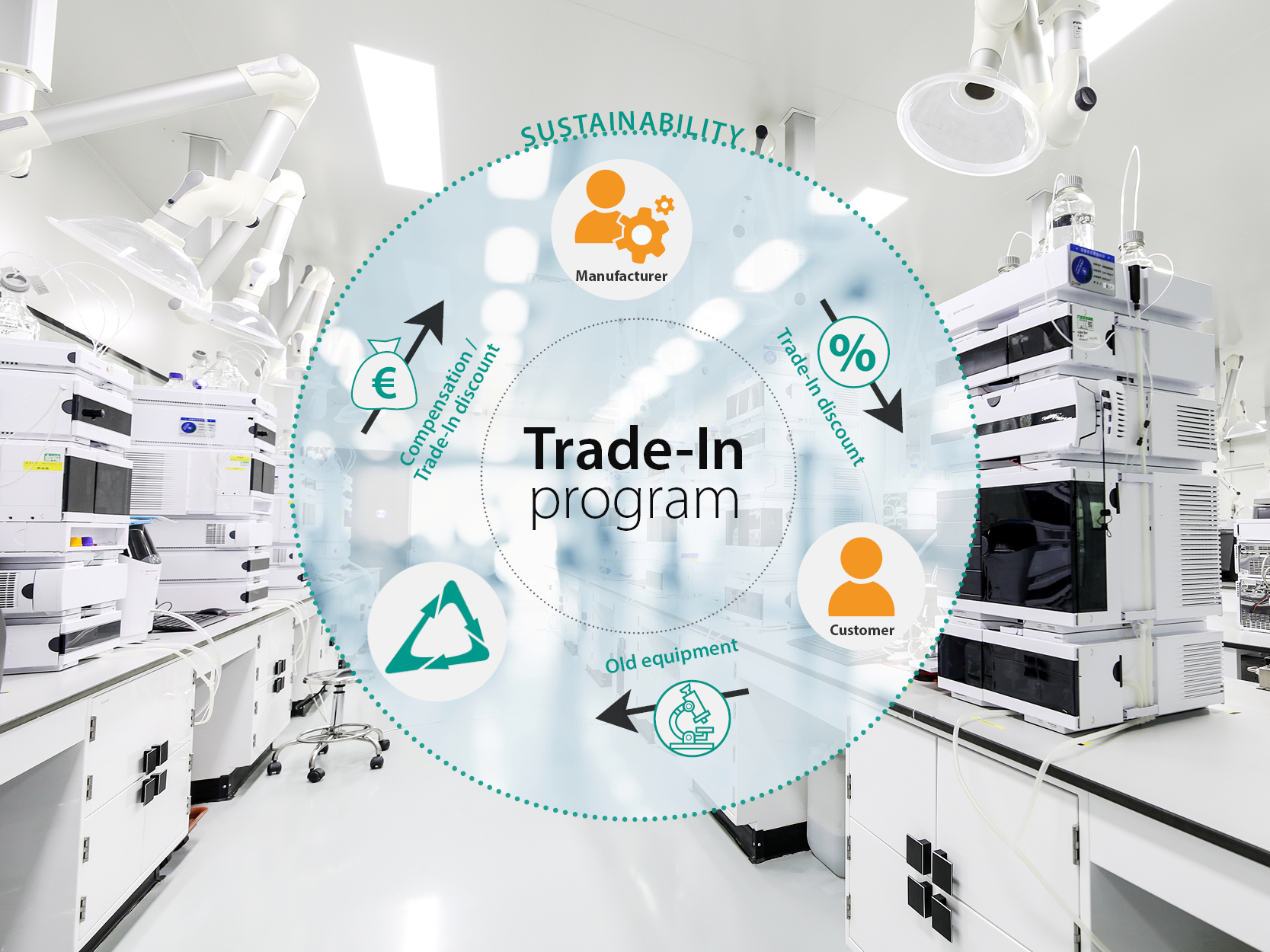 Labexchange News - Labexchange.com